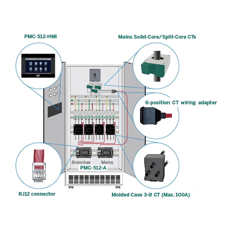 PMC-512-A-Device-Products & Services-CET Inc.
